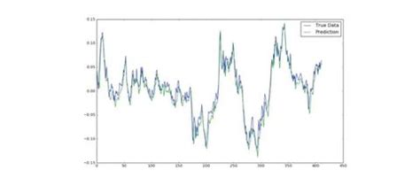 为何数据将数据归一化对结果影响这么大 知乎