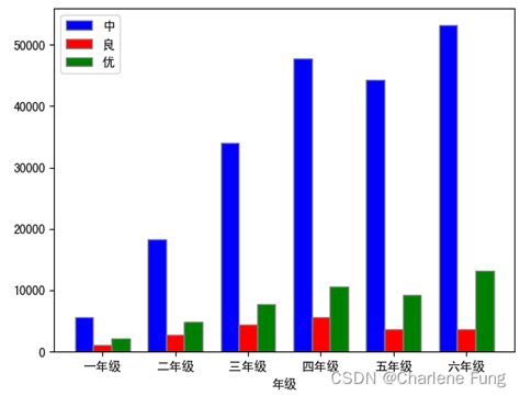 Colab Matplotlib画图如何显示中文字体【图例坐标轴均可显示中文】colab画图matplotlib中文 Csdn博客