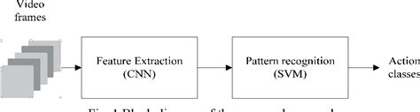 Figure 1 From Human Action Recognition Based On Convolutional Neural Networks With A