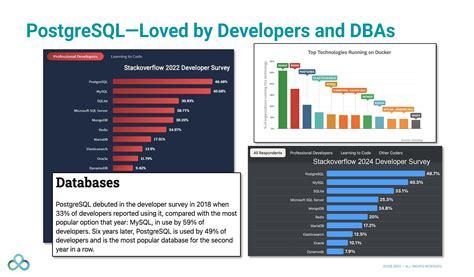Transition From Oracle To Edb Uncover Your Migration Journey