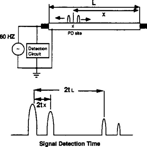 Figure 4 From A Survey Of Incipient Fault Detection And Location
