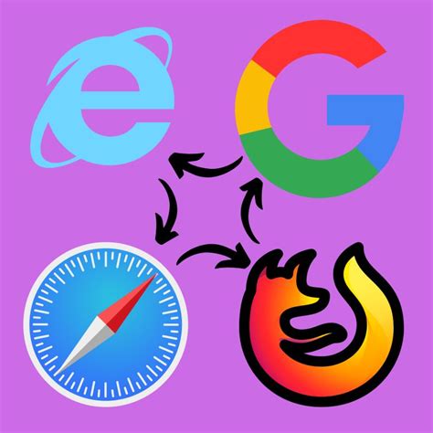 Etestware On Linkedin Crossbrowsertesting Compatibilitytesting Webdevelopment