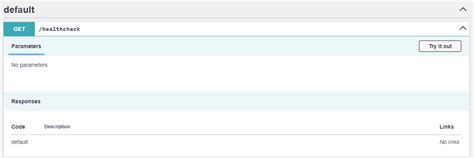 Symfony How Annotations Works On Nelmioapidocbundle Stack Overflow
