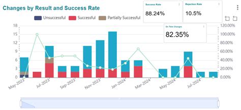 Hcltech Hcl Bigfix Service Management Reviews Ratings And Features 2025 Gartner Peer Insights