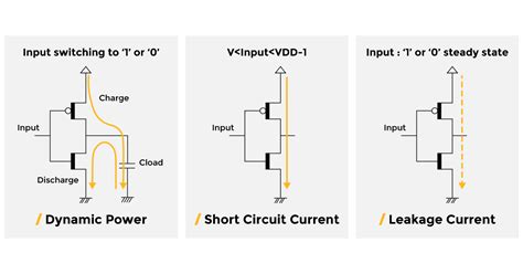 low power ic design techniques and best practices