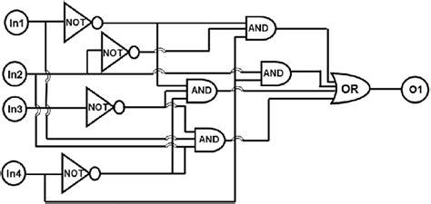 combinational logic circuits equivalent to the truth table given in