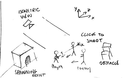 Random Guy Developer Blog Survival Shooter In Unity