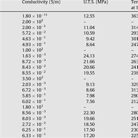 Storage Modulus And Loss Modulus Vs Angular Frequency Download