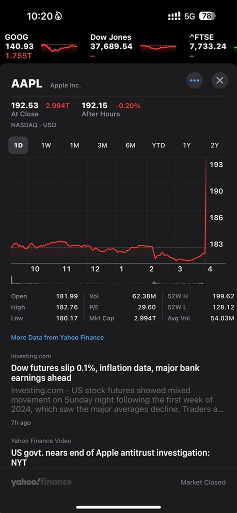 Charts Are Not Refreshing Riphone