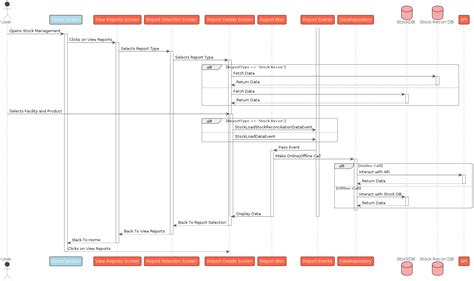 Inventory Management Flutter Package