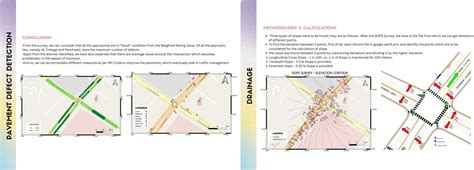 Design And Analysis Of Urban Road Intersection Panjarapol Cept Portfolio