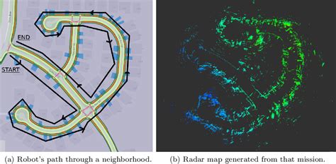 Figure 2 From Radar Based Localization For Autonomous Ground Vehicles