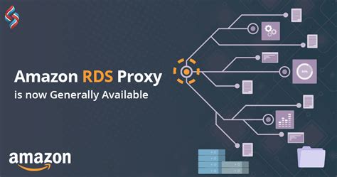 Amazon Rds Proxy Is A Relational Database Service Rds By Aws That Provides Scalability And