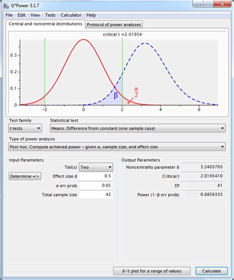 Testing Sample Size For Statistical Significance At Catherine Dorsey Blog