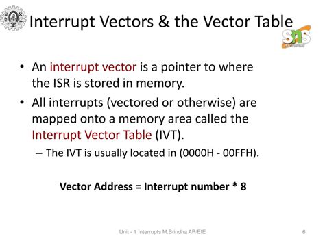 Unit 1 Interrupts Mbrindha Apeie Ppt Download