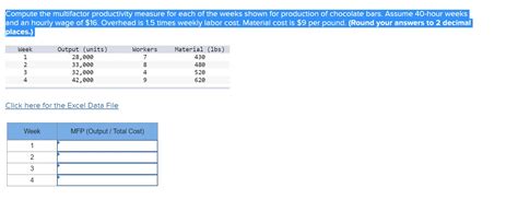 Solved Compute The Multifactor Productivity Measure For Each