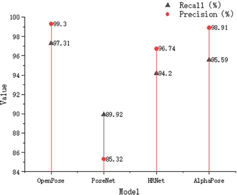 Figure 3 From Real Time Pose Estimation And Motion Tracking For Motion