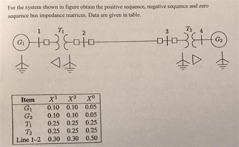 solved for the system shown in figure obtain the positive