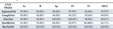 Table 9 From Deep Learning And Vision Based Early Drowning Detection Semantic Scholar