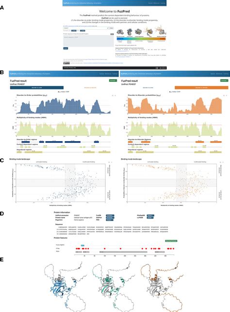 Fuzpred Server Input A And Results B E Pages The Usage Of The Download Scientific Diagram
