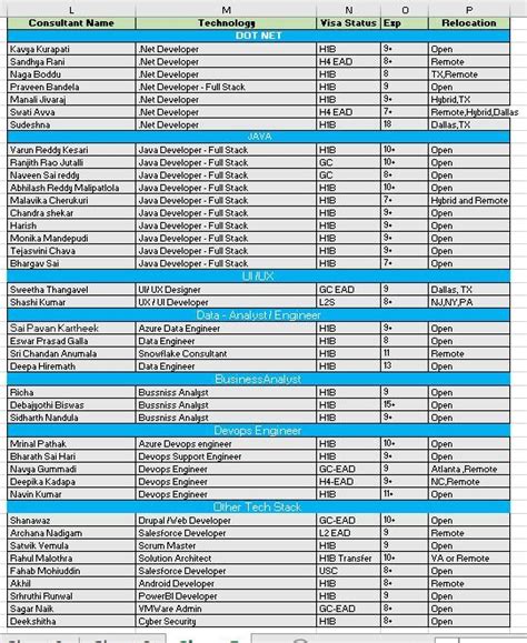 Javadeveloper Fullstackjavadeveloper Salesforcedeveloper Sanapathi Pavankumar