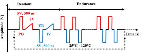 A Fefet Electrical Test Sequence For A Retention Readout For Download Scientific Diagram
