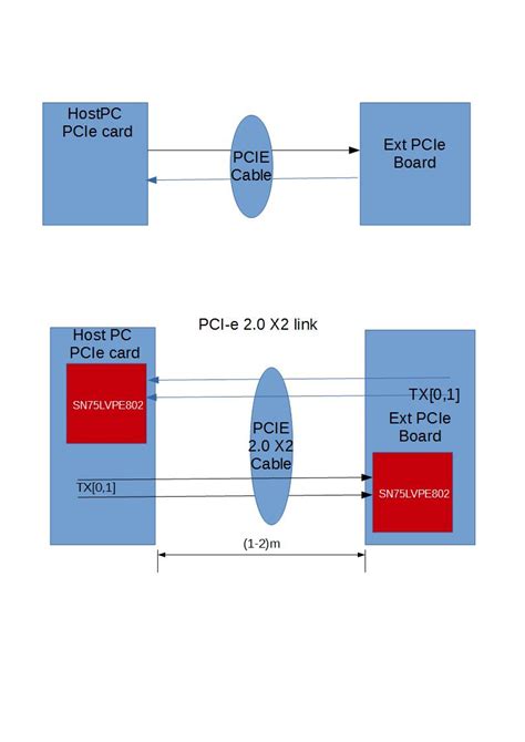 SN LVPE Two Channel Gbps SATA Express Equalizer And Redriver