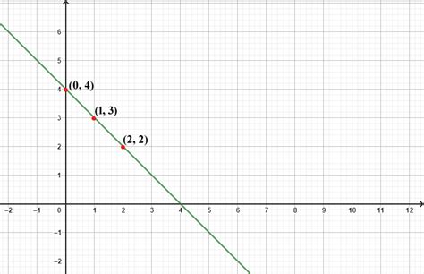 NCERT Solutions Class Maths Chapter Linear Equations In Two Variables Ex TheExamPillar