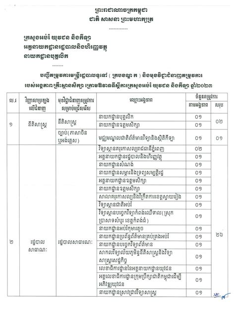 ឱកាសល្អ ក្រសួងអប់រំ ជ្រើសរើសក្របខណ្ឌថ្មីចំនួន ១០០នាក់ ផុតកំណត់នៅថ្ងៃទី២៧ ខែមិថុនា Khmernote