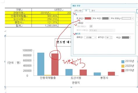 Itq 한글 자격증 차트 만들기 더블클릭을 잘해야 함 네이버 블로그