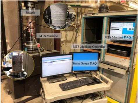 Figure 2 From On The Poroelastic Biot Coefficient For A Granitic Rock Semantic Scholar