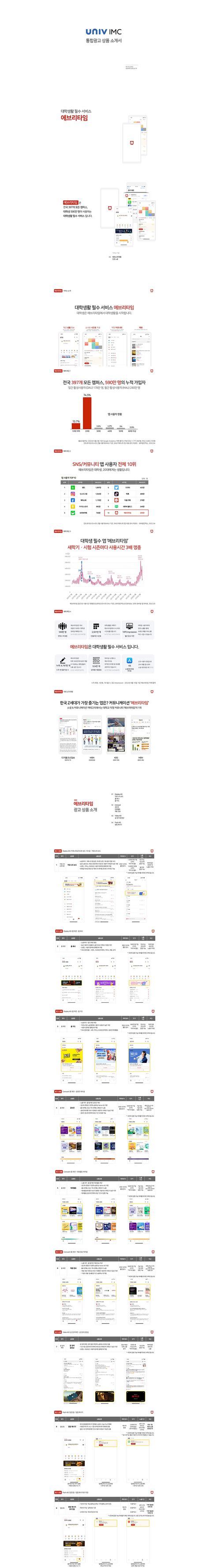 에브리타임배너광고 다른생각마케팅