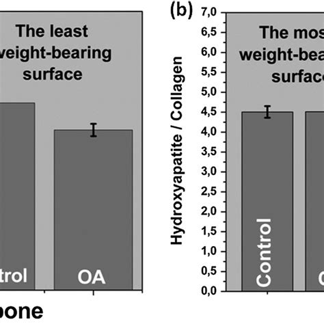 X Ray Image Of Two Hip Joints Kellgren And Lawrence Grades Grade Download Scientific Diagram