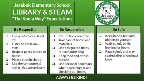 Library And Steam Behavior Expectations Jerabek Elementary
