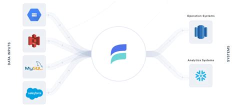 Incremental Load Vs Full Load Etl Key Differences Examples Estuary