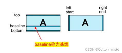 Timertimertask实现数字时钟自定义布局界面利用timer组件显示实时时钟 Csdn博客