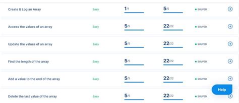 Muddasani Deepak On Linkedin Day68 100daysofcodechallenge
