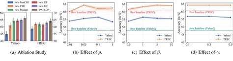 Figure 5 From Cold Start Data Selection For Better Few Shot Language Model Fine Tuning A Prompt