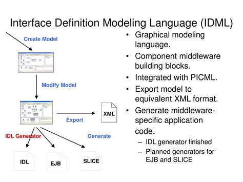 Ppt Interface Definition Modeling Language Idml Powerpoint