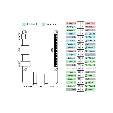 Câblage Gpio Raspberry 1 Joueurs
