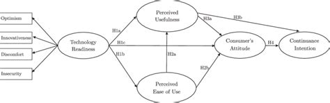 Structural Equation Model Unstandardized Coefficients Download