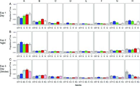 X And Y Axis Bar Graph