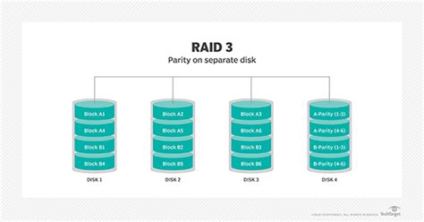 raid redundant array of independent disks a tech definition t blog
