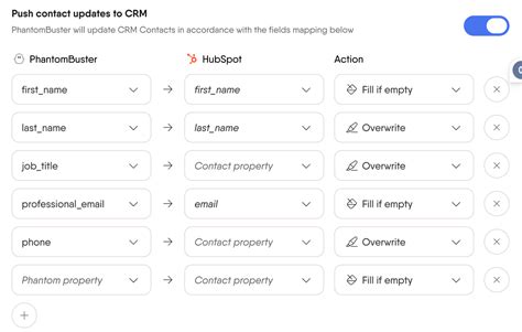 Data Enrichment Examples And Best Practices Phantombuster Blog