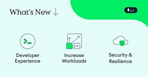 mongodb on linkedin 🆕 mongodb 6 0 is now available here s why you should upgrade to our…