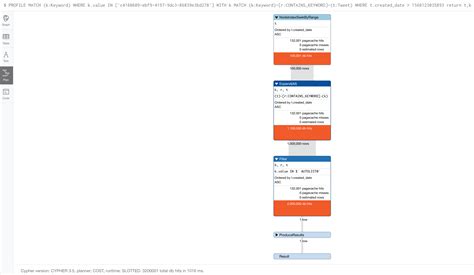 cypher using index hints