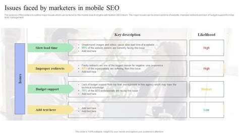Issues Faced By Marketers In Mobile Seo Mobile Seo Guide Internal And External Measures To