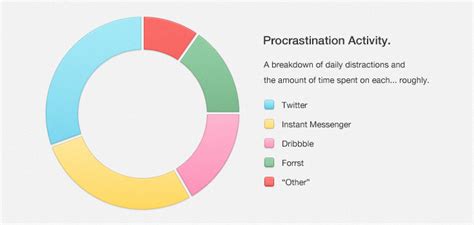 Pie Graphs And Line Graphs Unity Engine Unity Discussions