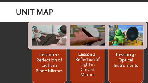 Reflection Of Light In Mirrors Science S FE IIg H PPTX