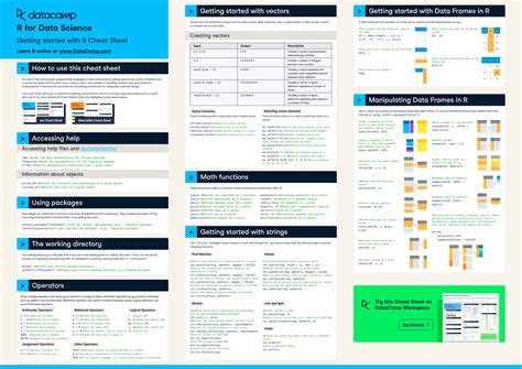 Data Camp Cheat Sheet 2 Summary Of Intro To Dsa1101 Datacamp Getting Started With Vectors